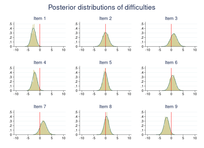 Stata | New features
